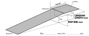 Calculating the Wheelchair Ramp Gradient | Adapta Ramps